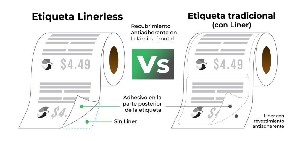 Etiquetas Linerless: Ahorro y Sostenibilidad para tu Negocio